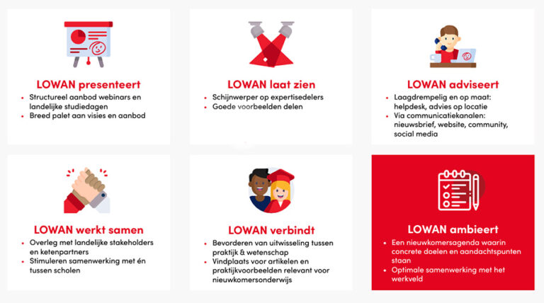 Over LOWAN-PO - LOWAN