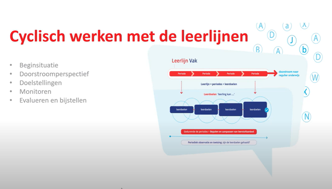 Webinar Implementeren van leerlijnen groep 3 tot en met 8 - LOWAN