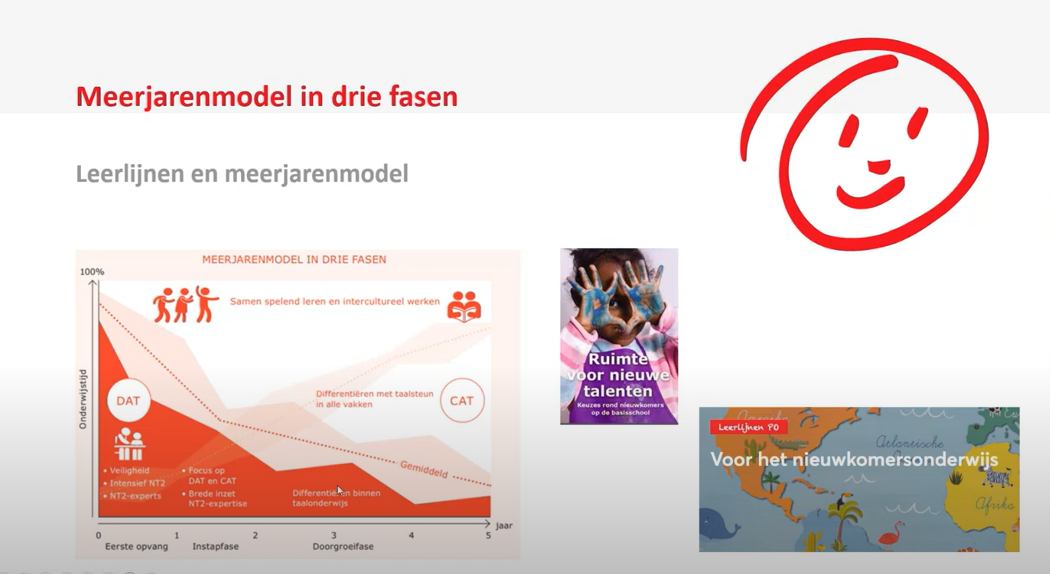Webinar Algemene introductie LOWAN-leerlijnen - LOWAN